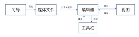 基于SiPESC平台的Qt程序封装案例一 知乎