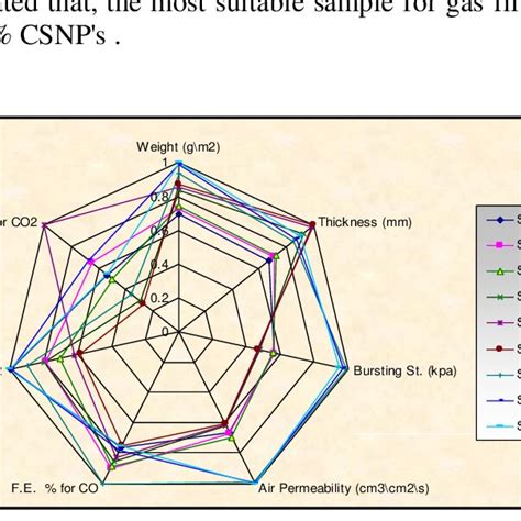 Nonwoven Samples Specifications Download Scientific Diagram
