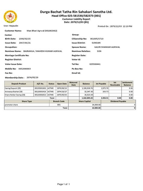 Customer Liability Report For Man Bhari Agrwal At Durga Bachat Tatha Rin Sahakari Sanstha Ltd