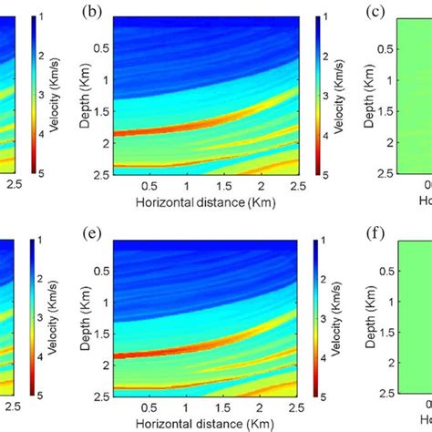 Example Velocity Results Predicted By Our Designed Fcn Algorithm And