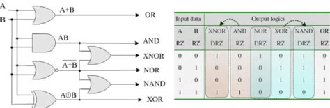 Logic Circuit Truth Table