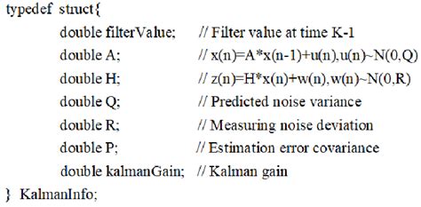 struct of filter parameters download scientific diagram