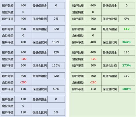 為什麼說 高槓桿”會成為外匯保證金投資的最強投資夥伴？槓桿越高越安全？ 外匯交易平台比較外匯交易商排名