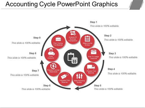 Accounting Cycle Powerpoint Graphics Powerpoint Slide Template