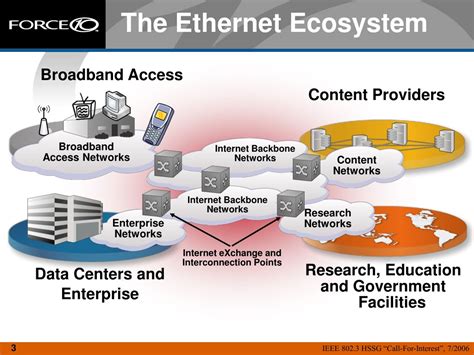 ppt future proofing networks the next generation of ethernet powerpoint presentation id 9194809