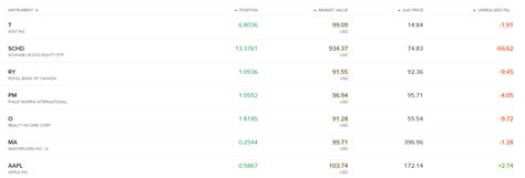 Mastercard Best Riskreward Choice For Dividend Income Accelerator