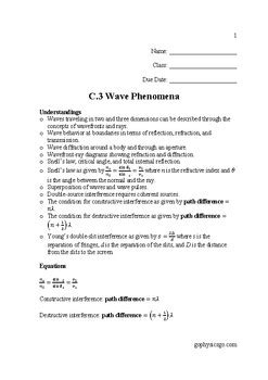 IB Physics Topic C Wave Phenomena By Jawad Ahmad TPT