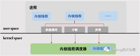 一文读懂Channel设计 地鼠文档