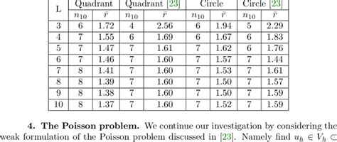 Number Of Iterations And Average Logarithmic Convergence Rate For The