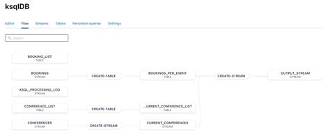 Building A Realtime Ticket Booking Solution With Kafka Fastapi And Ably