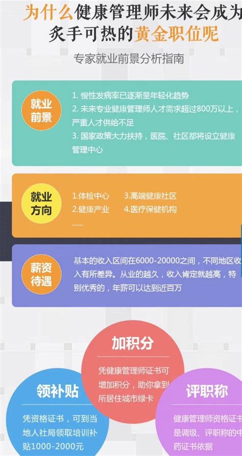 2020年健康管理师常见问题解答 知乎