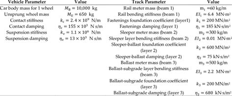 Parameters Of The Dynamic Model Download Scientific Diagram