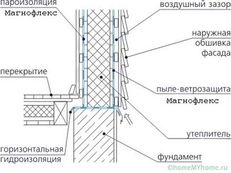 Пароизоляция для стен деревянного дома - советы по выбору!