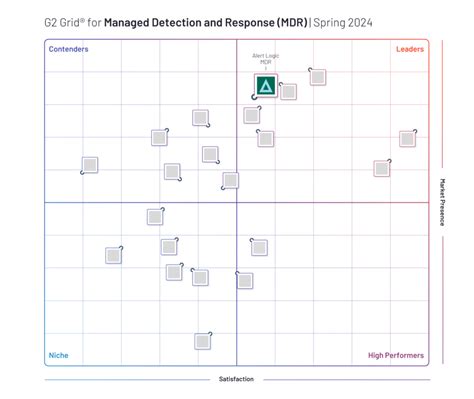 Unrivaled Security For Any Environment Alert Logic