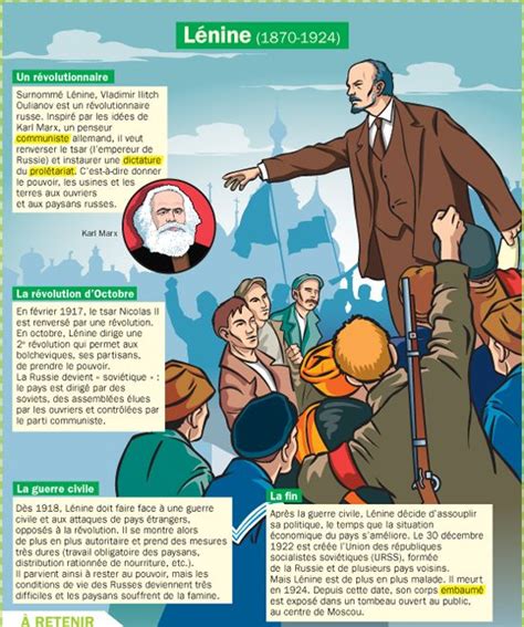 Educational infographic Fiche exposés Lénine InfographicNow