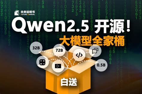 阿里通义千问全尺寸模型开源丨附本地部署qwen2 Vl教程 Ai奇点网