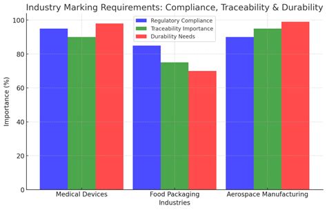 Understanding Marking Requirements Impacts On Manufacturers