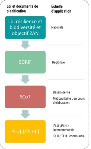 Vizea Létude Doptimisation De La Densité Pour La Préservation Du