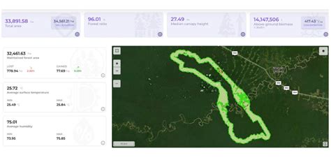 Satellite Data For Mitigating Deforestation Leakage An Integrated