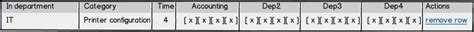 Gui Design User Access Level Grid Idea For Gui User Experience