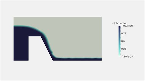 Cfd Simulation Weir Overflow Cfd Simulations Fetchcfd