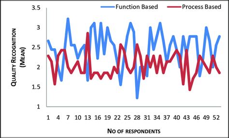 Quality Recognition Download Scientific Diagram