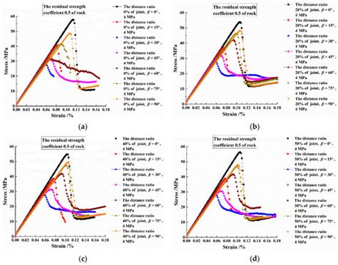 Mathematics Special Issue Advances In Computational Intelligence In Geotechnical And