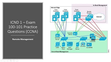 The Ultimate Guide To Understanding The Cost Of The Ccna Exam
