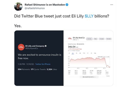 Twitter Blue Impersonation Problems Alan Yu