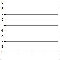Blank Histogram Template Prntbl Concejomunicipaldechinu Gov Co