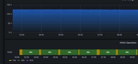 State Timeline How To Not Display The Metric Names Configuration