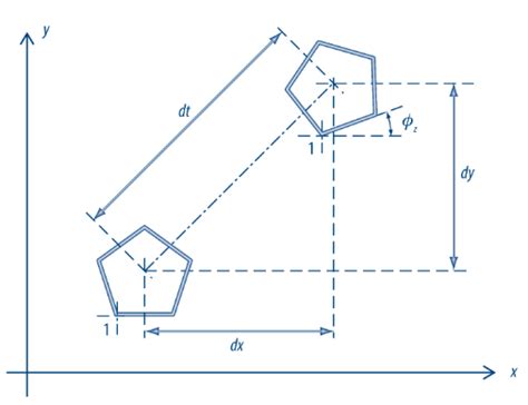 Análisis De Estructuras Centroides Y Momentos De Inercia Mind Map