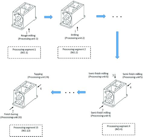 Schematic Diagram Of The Processing Information Of The Processing Download Scientific Diagram