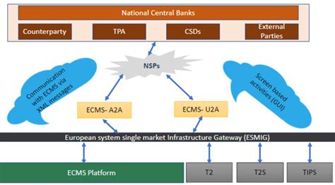 European Collateral Management System A Need For Complete