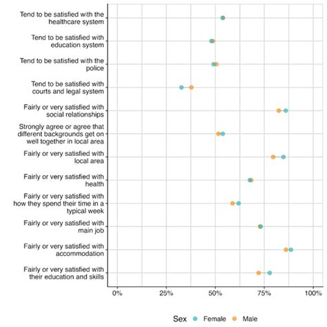Using Ons Data To Measure Progress And Quality Of Life In The Uk