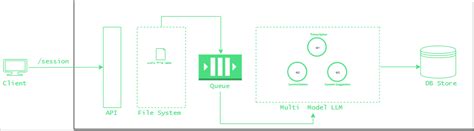 Qnotes Ai Audio Transcription And Summarization