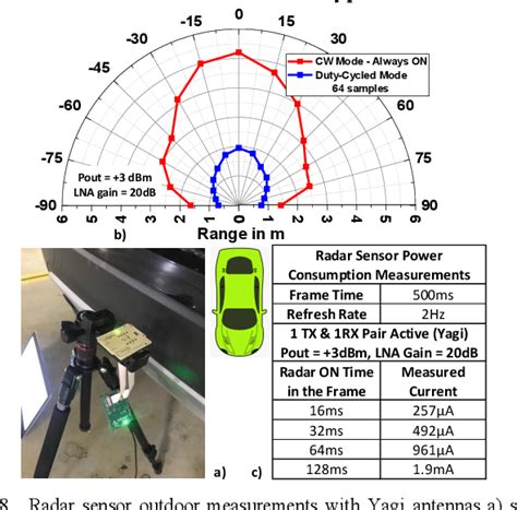 Figure 1 From A Low Power 24 Ghz Radar Transceiver For Automotive Hands