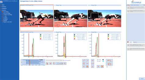 Sprintstart Analysis Contemplas