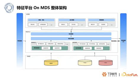 t3 出行基于 hudi kyuubi 的现代技术栈探索 知乎