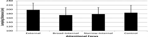 Attentional Focus Effects In Standing Long Jump Performance The Journal Of Strength