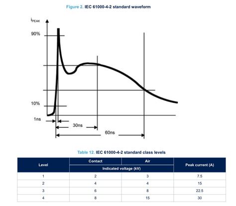 ⚡ Emi And Esd Protection For Usb In Stm32 ⚡ Usb Interfaces Are Highly
