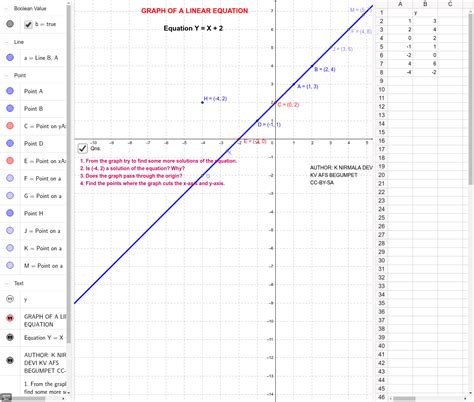 GRAPH OF A LINEAR EQUATION GeoGebra