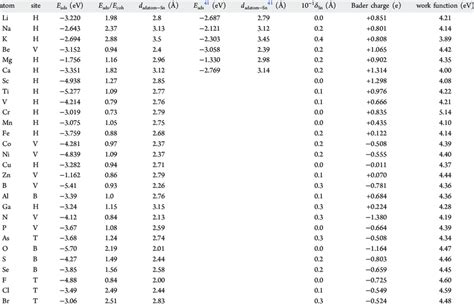 Energy And Structural Parameters For The Stanene Sheet With Different