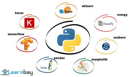 Python Libraries For Data Analysis And Modeling In Data Science By — Data Science