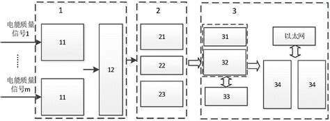 Power Quality Signal Detection Device Based On Compressed Sensing Blind Signal Separation