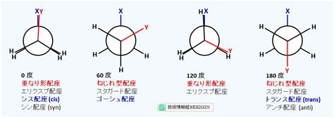 Sekigin