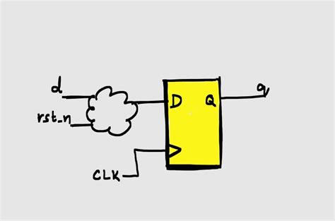 What Is A Reset Semicon Shorts