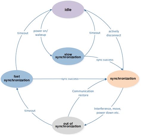 HID 私有协议规范 RTL x G SDK v 文档