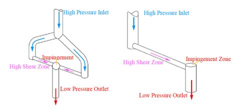 Nanogenizer Lab Homogenizer For Cell Disruption