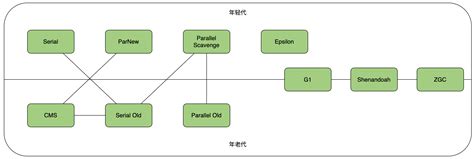 Jvm经典垃圾回收器的运行机制和原理 康志兴的博客 Kangzhixing Blog Jvm经典垃圾回收器的运行机制和原理 康志兴的博客 Kangzhixing Blog